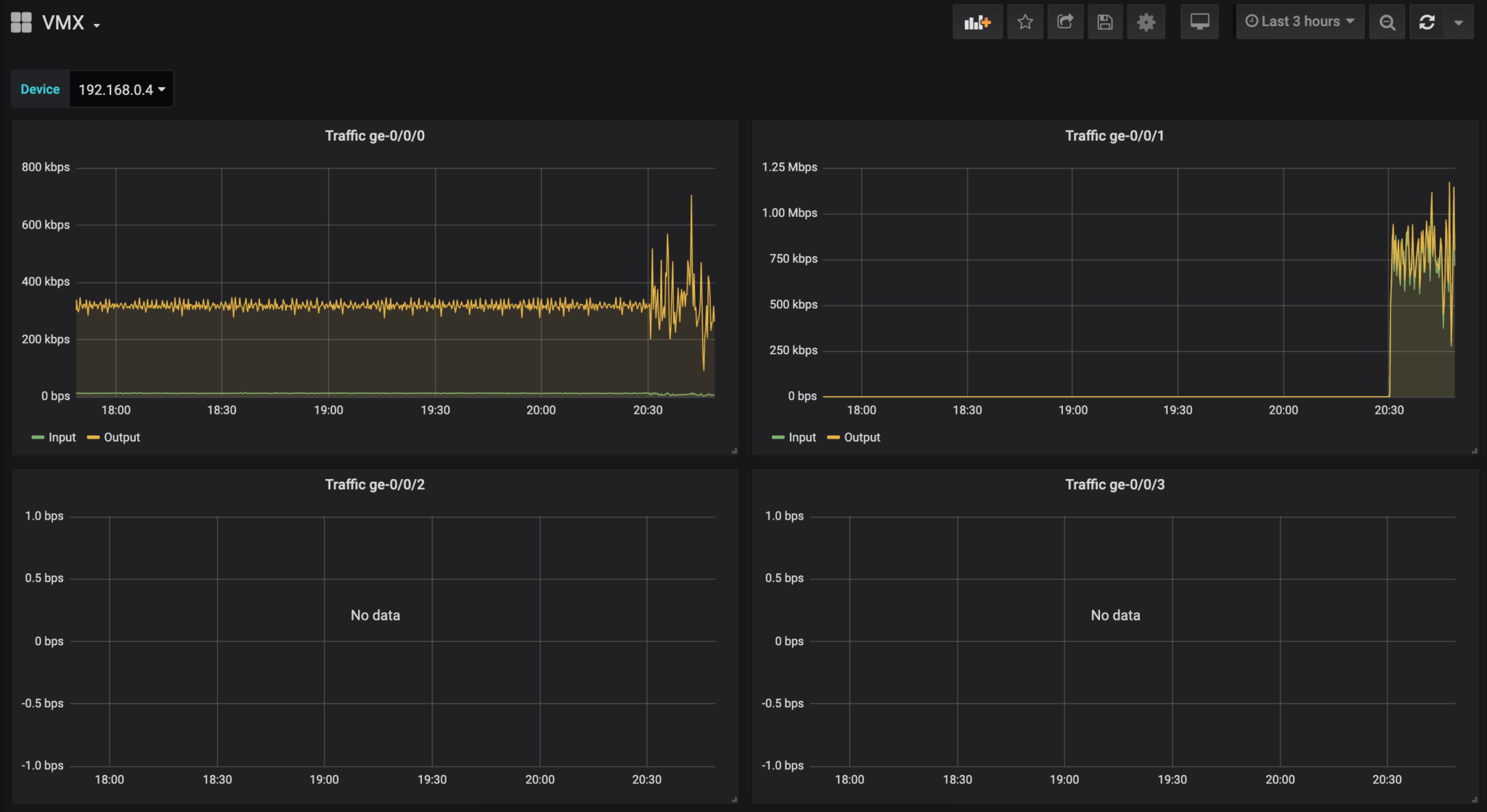 Streaming Telemetry with Telegraf, Influx & Grafana – Dave's Network Blog
