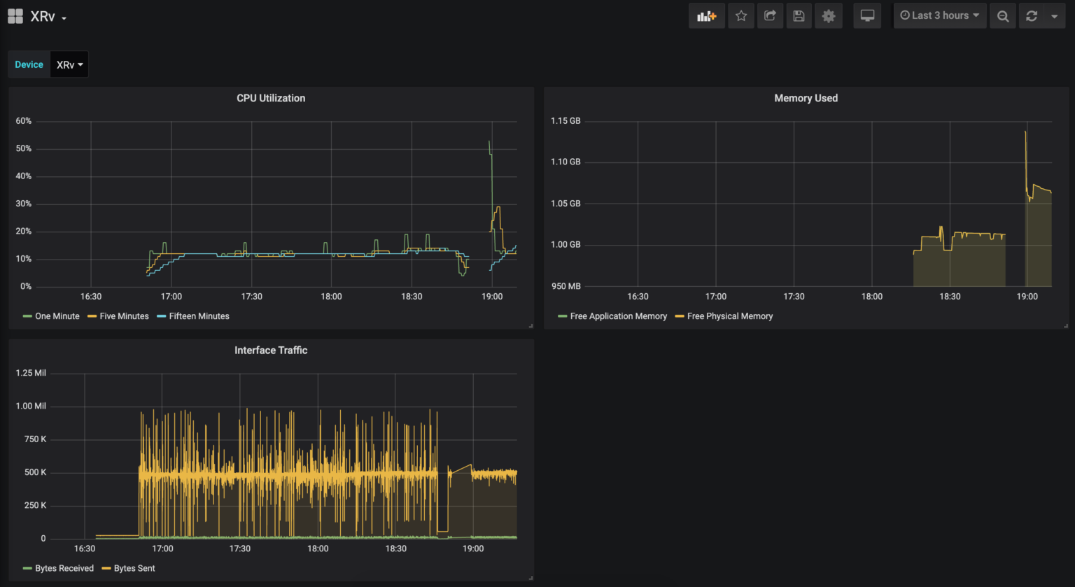 Streaming Telemetry with Telegraf, Influx & Grafana – Dave's Network Blog